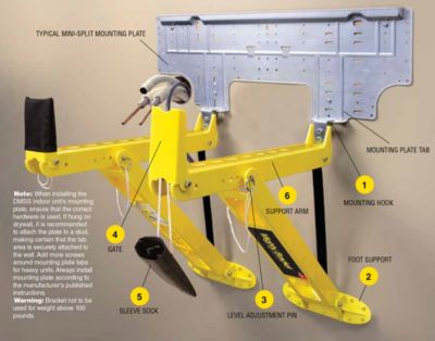 Mighty Bracket™ Mini-Split Support - Accessories - Ductless/Mini-Splits